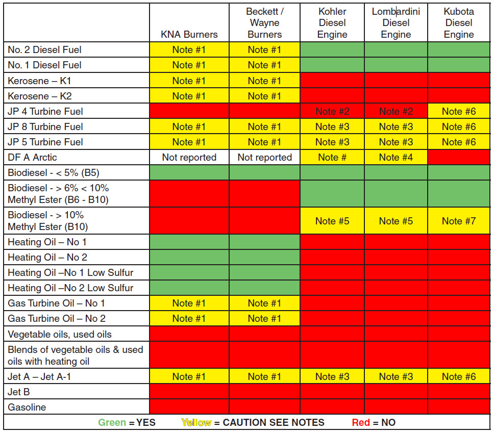 Types Of Fuels Chart at Pablo Joyce blog
