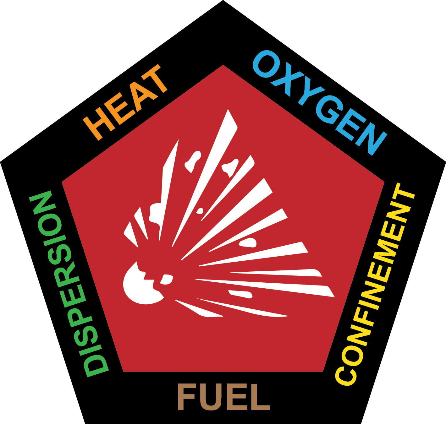 Lorchem Learning Center | Combustible Dust | Explosion-Proof Vacuums